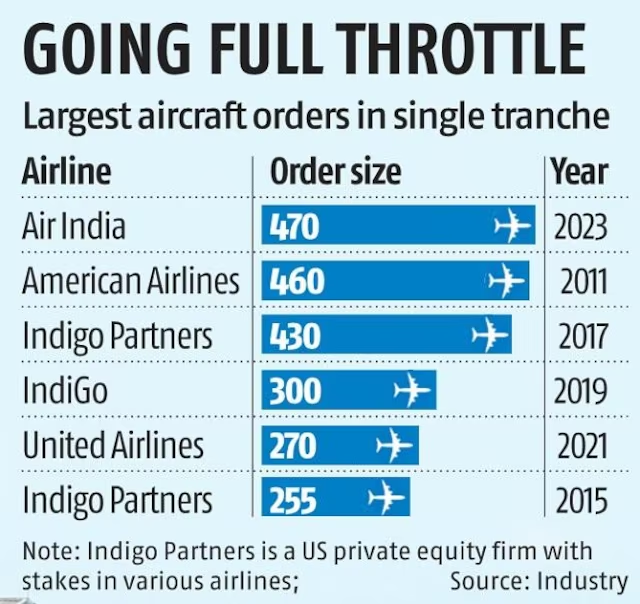 GoAir a Low-Cost carrier has now filed for bankruptcy What really ...