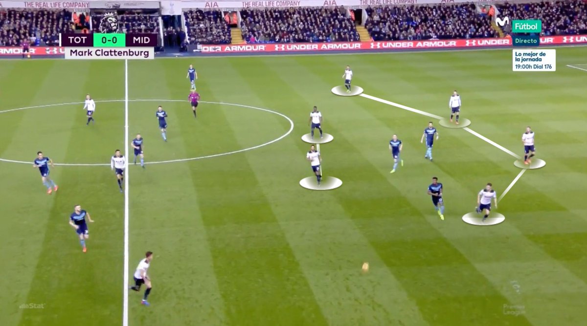 Mauricio Pochettino took over both Southampton & Spurs when they were ...