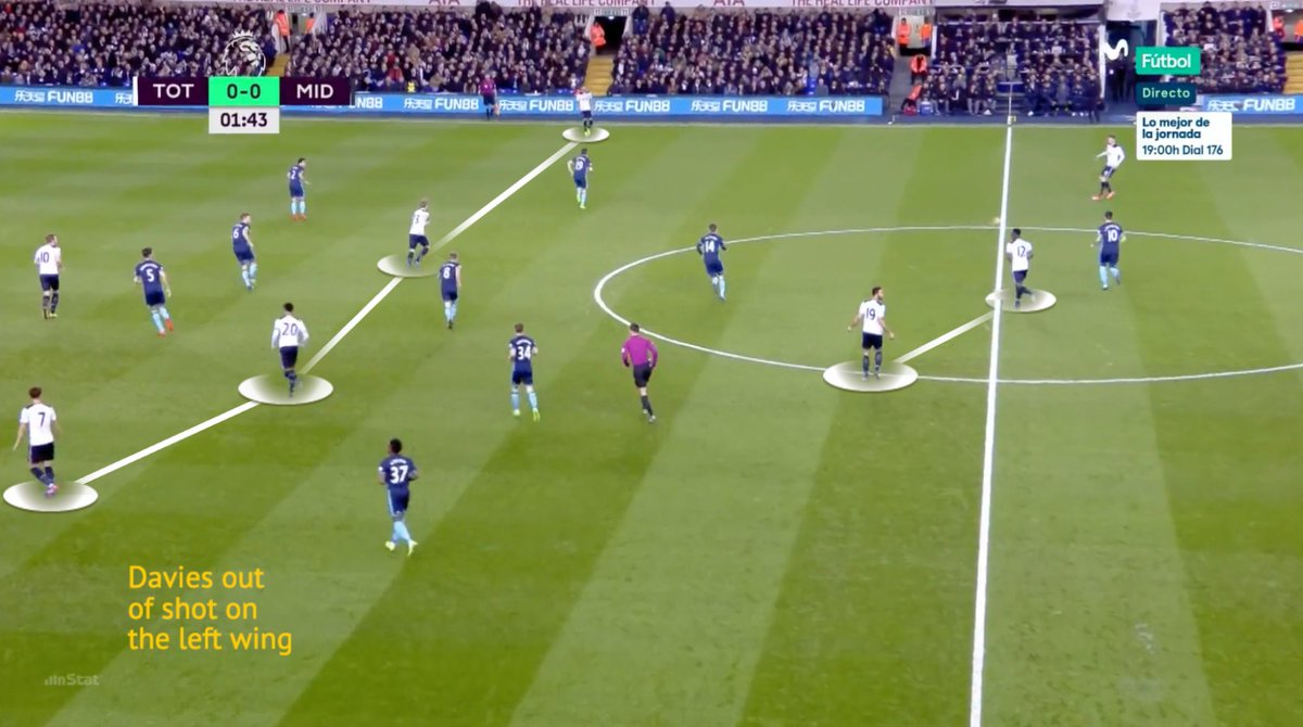 Mauricio Pochettino took over both Southampton & Spurs when they were ...