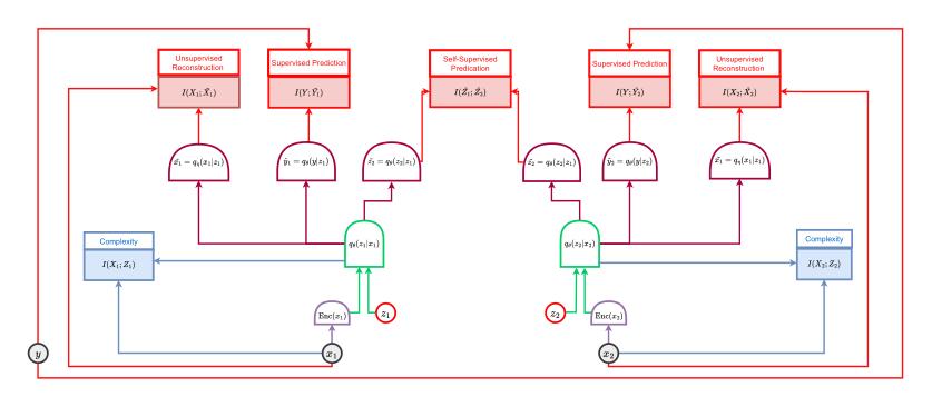 Daily AI Papers on Twitter: "To Compress or Not to Compress -- Self-Supervised Learning and ...