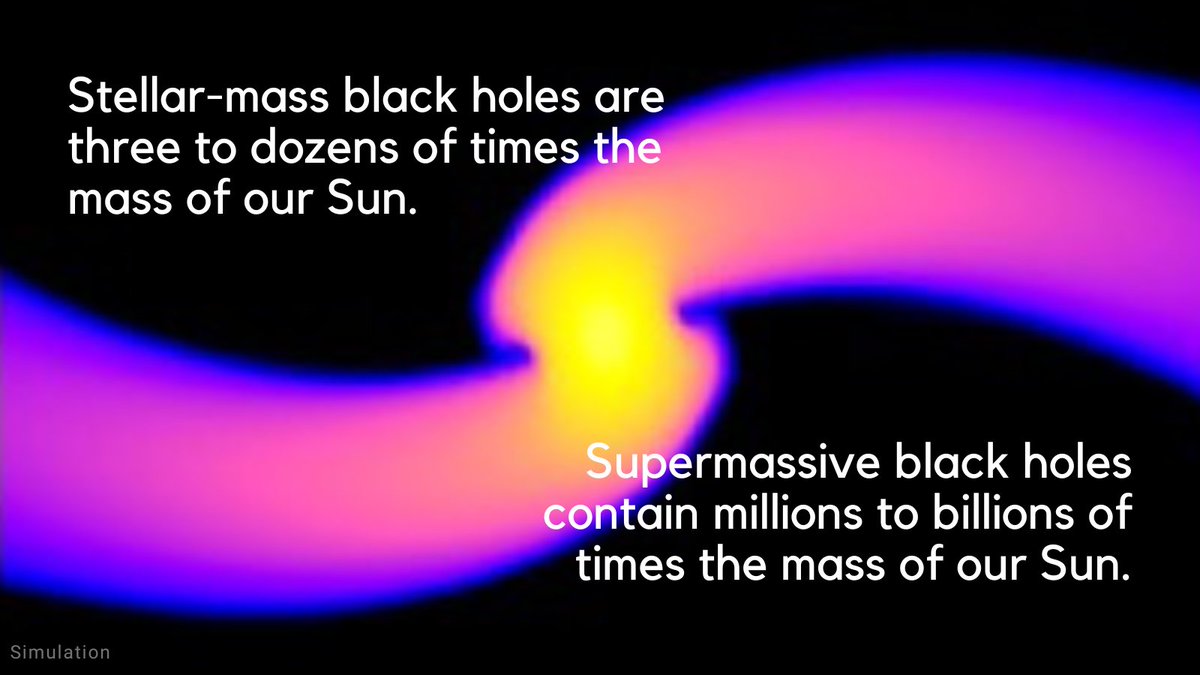 NASA Universe on Twitter: "What questions do you have about black holes ...
