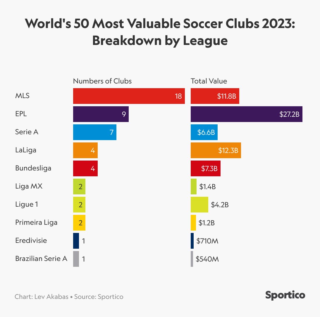 MLS Buzz on Twitter: MLS Buzz on Twitter: