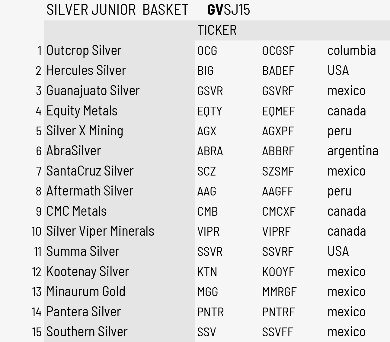 Gold Ventures 🟡 on Twitter: "it's not hard to understand Silver will start closing the gap with ...