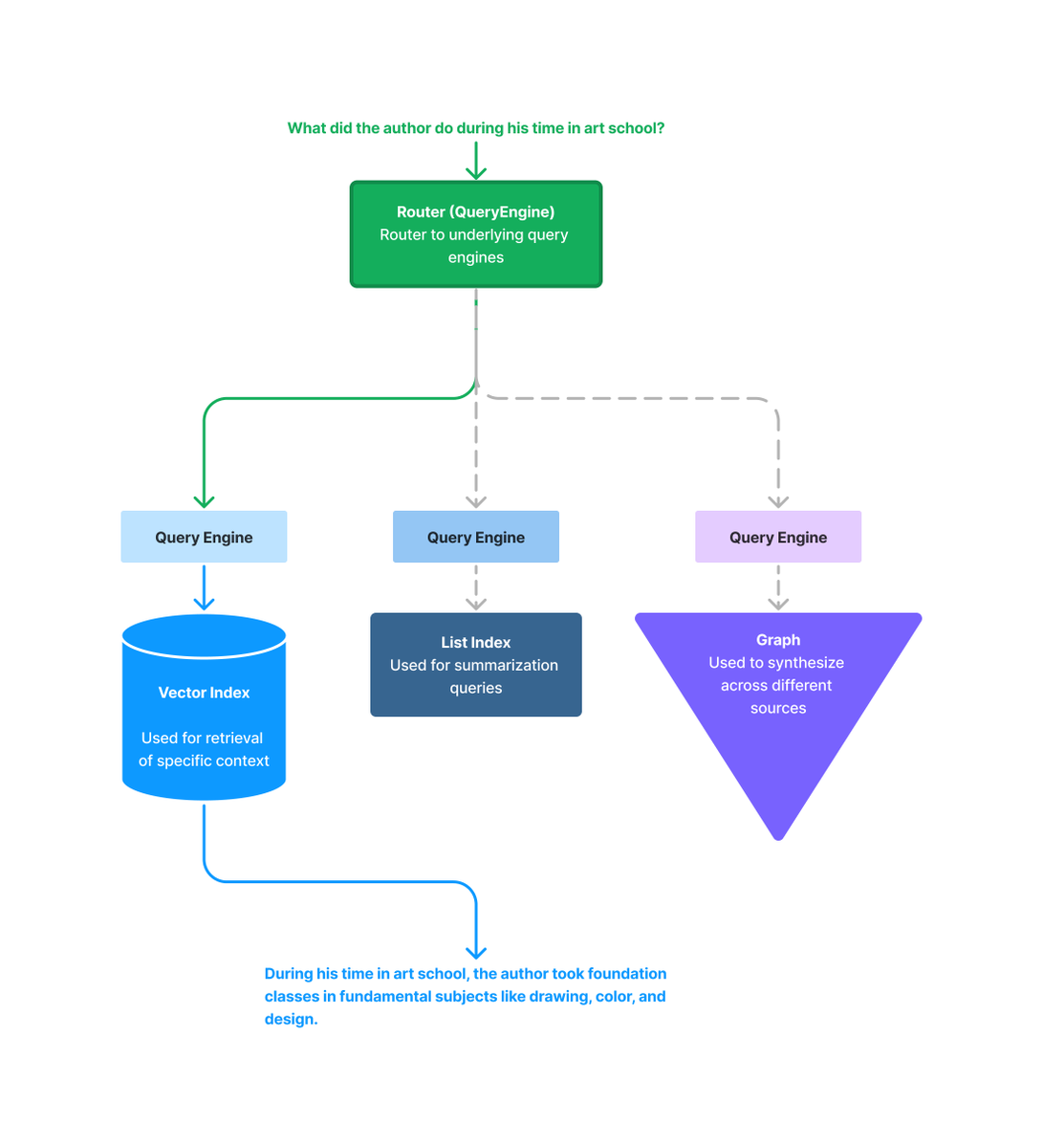LlamaIndex 🦙 (GPT Index)'s Threads – Thread Reader App