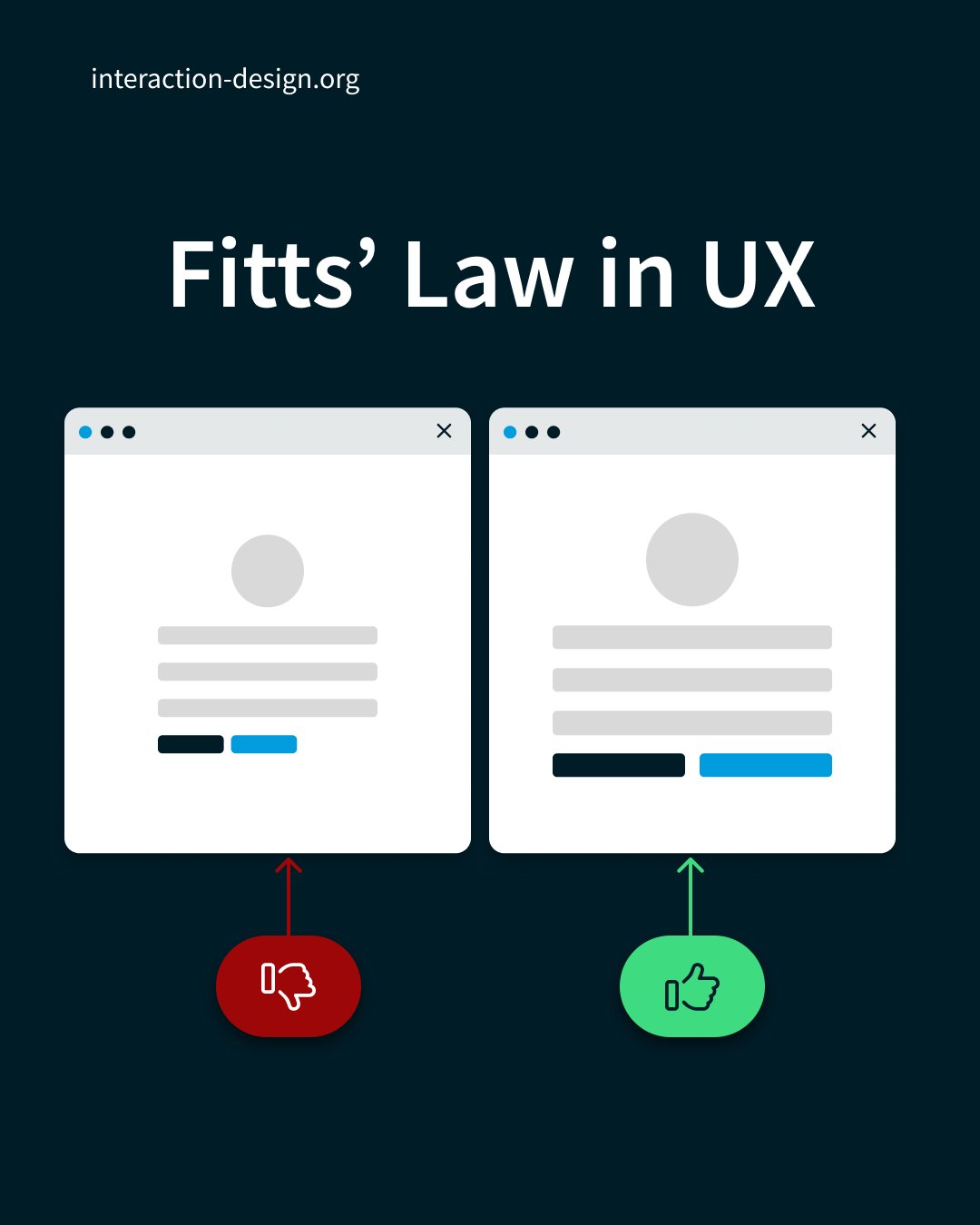 Law Of Interaction Images