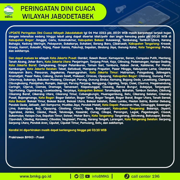 Bmkg On Twitter Update Peringatan Dini Cuaca Wilayah Jabodetabek