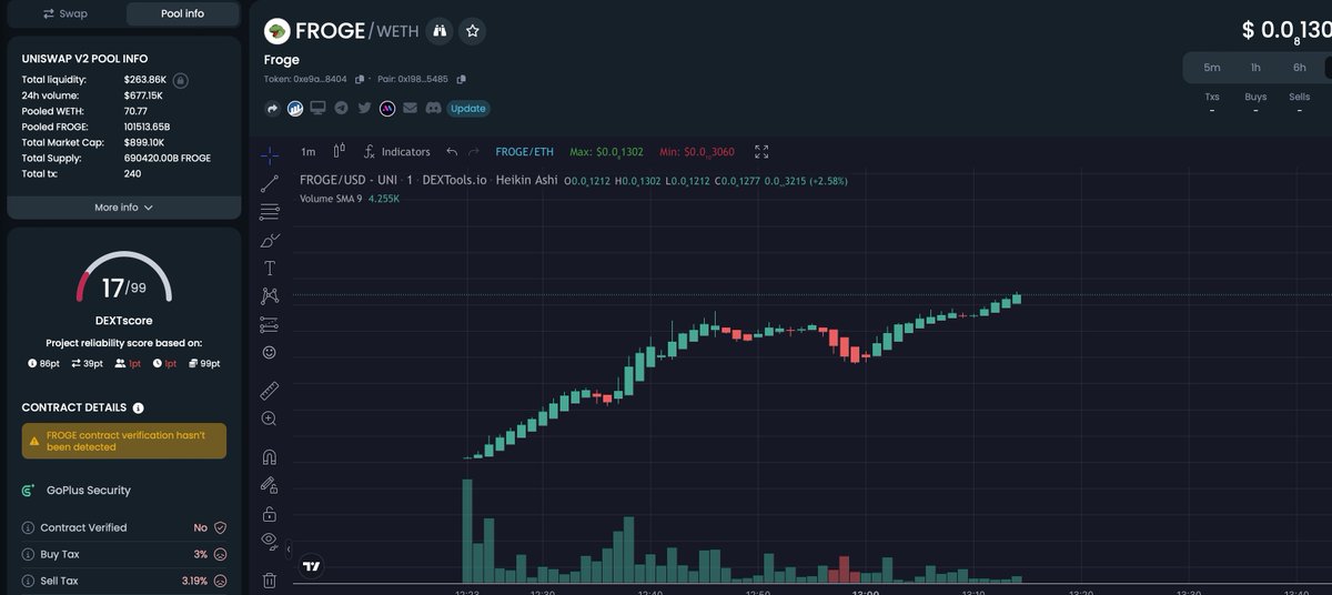 IT'S - A ME, MARIO! on Twitter: "$FROGE 2.62m 👀 x8-9 https://dextools.io/app/en/ether/pair ...
