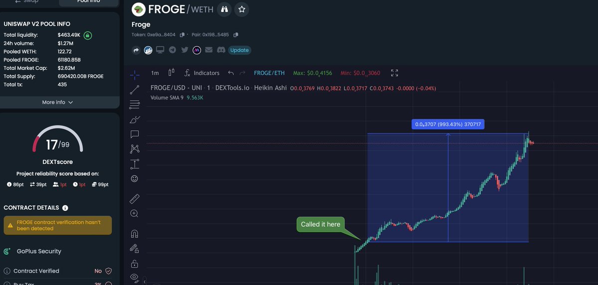 IT'S - A ME, MARIO! on Twitter: "$FROGE 2.62m 👀 x8-9 https://dextools.io/app/en/ether/pair ...