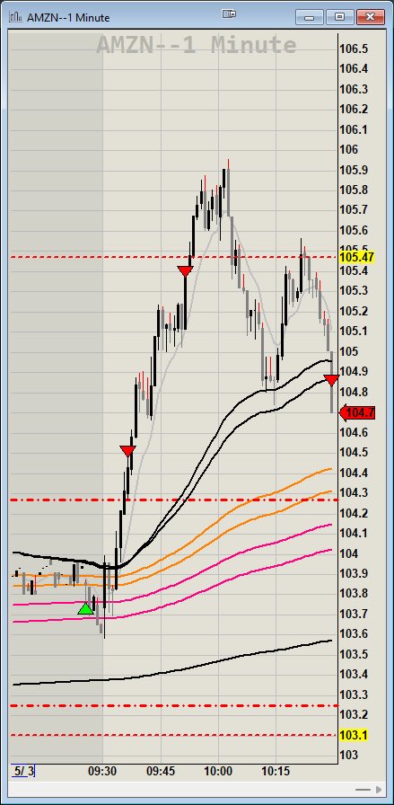 SmallCapRoom on Twitter: "💯🔥Some of the longs traded today in the room. Members can follow ...