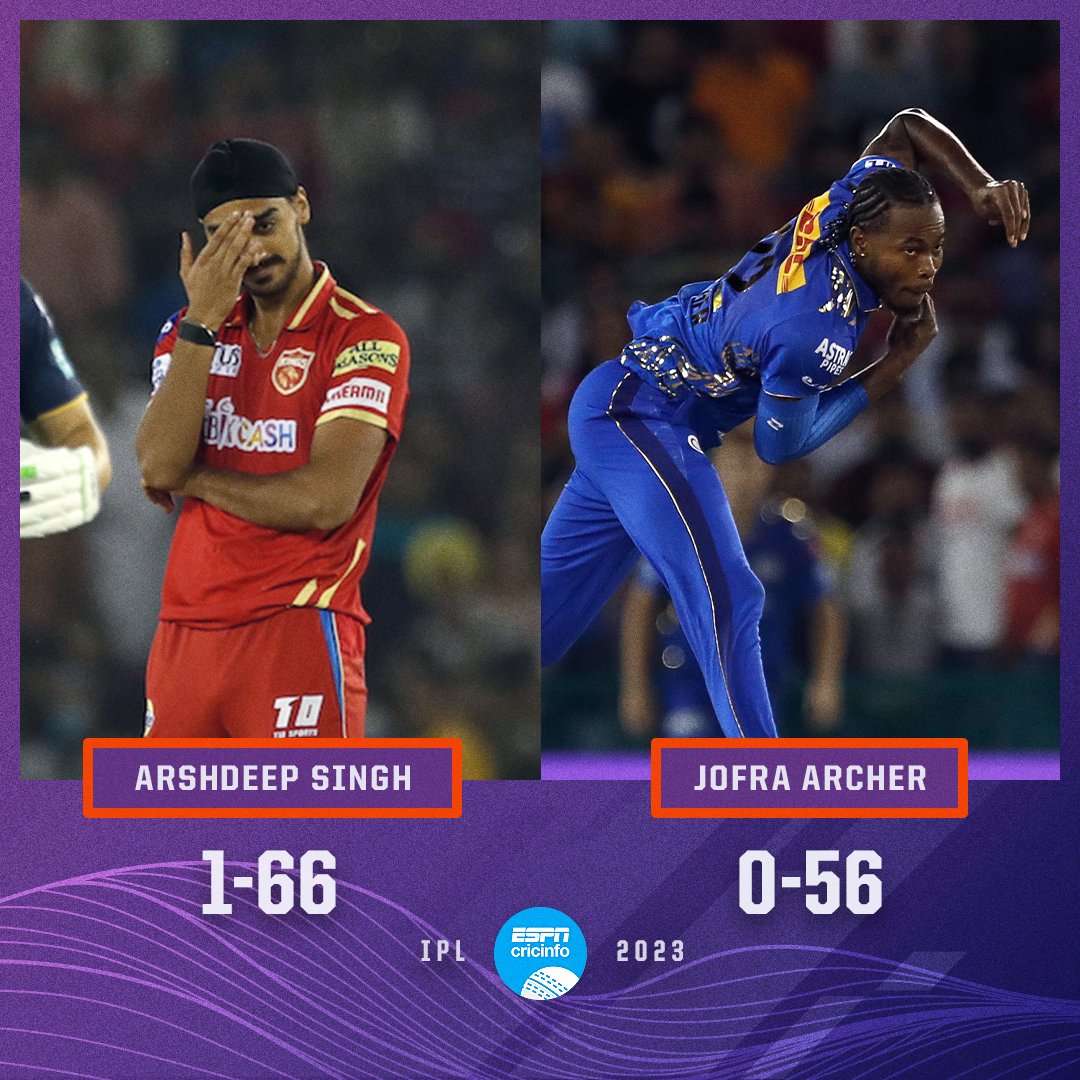 Espn Cricinfo Ipl