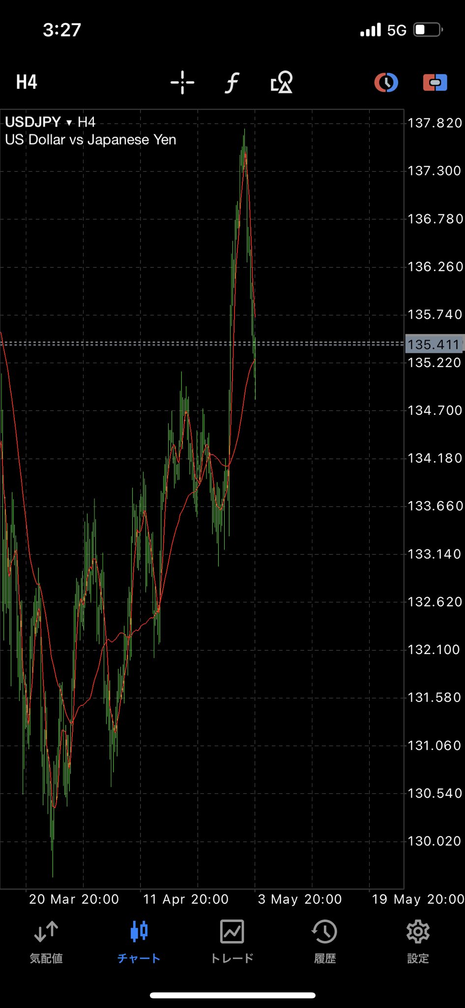 海外FX Wiki on Twitter: "【FOMC速報】 結果は大方の予想通り0.25％利上げ 🇺🇸FOMC政策金利(FFレート) 結果：5.00～5.25％ 予想：5.00～5.25 ...