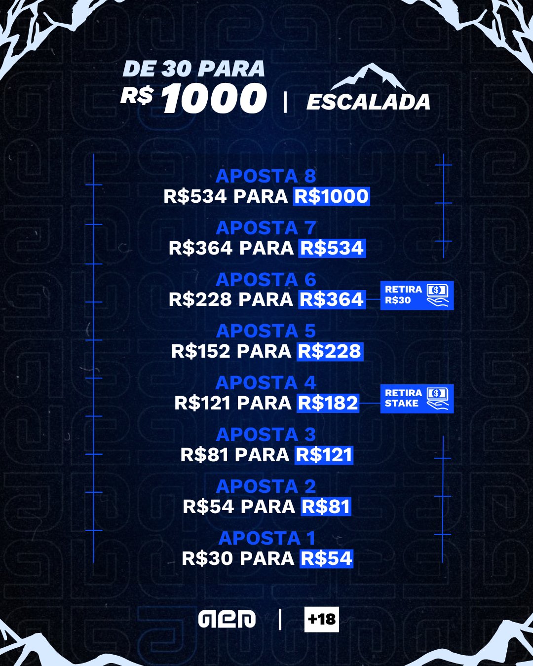 Pedro Apostas E Palpites On X 🚨a Escalada Agora é Rumo Aos R