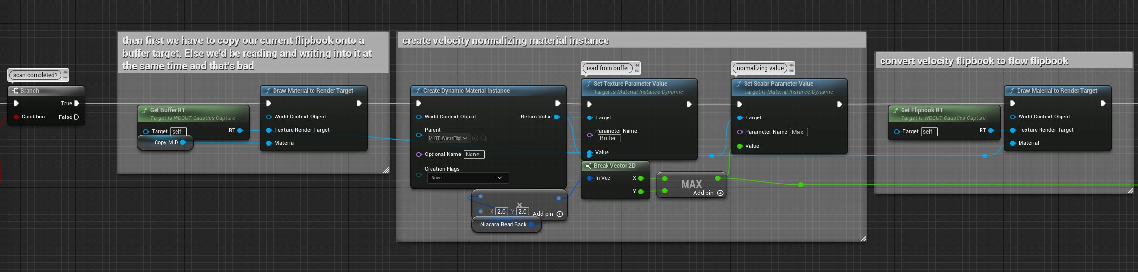Ghislain Girardot on Twitter: "#UE5 Using Niagara to loop over all pixels in the baked velocity ...