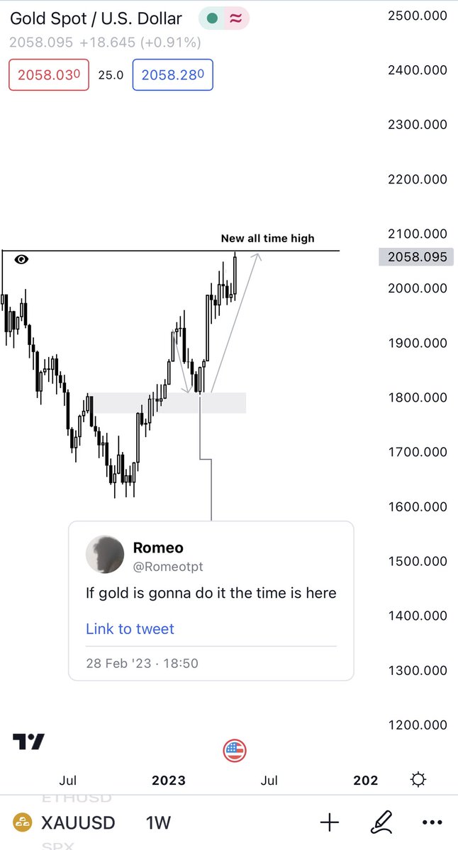 New game plan for gold - Thread from Raid @Romeotpt - Rattibha