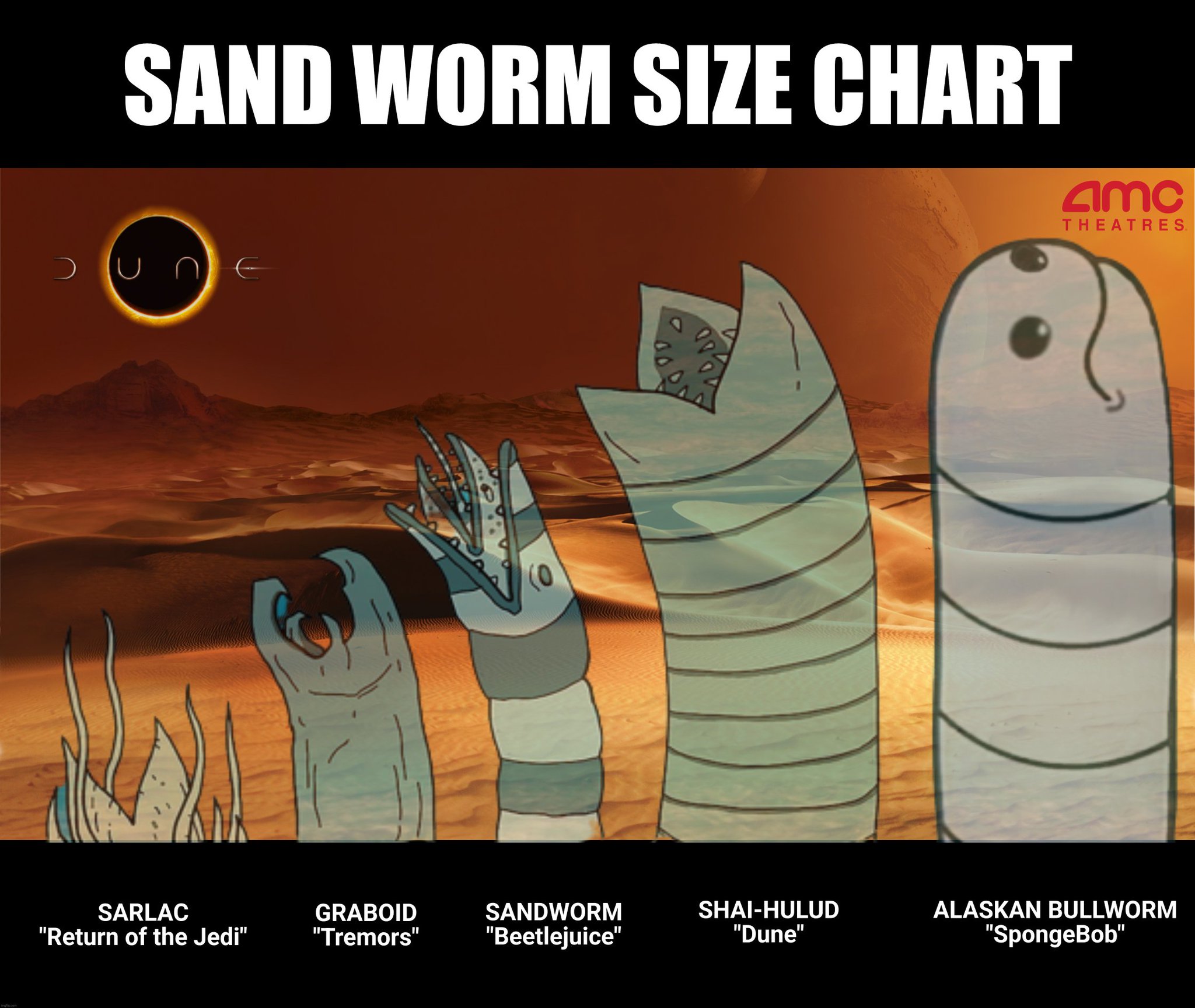 Dune Sandworm Size Comparison