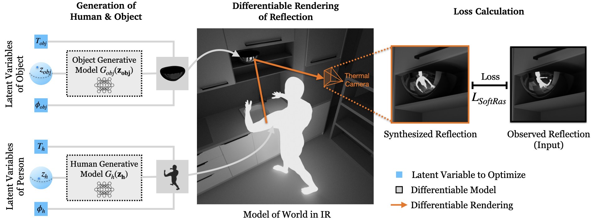 Ruoshi Liu (@ruoshi_liu) / Twitter