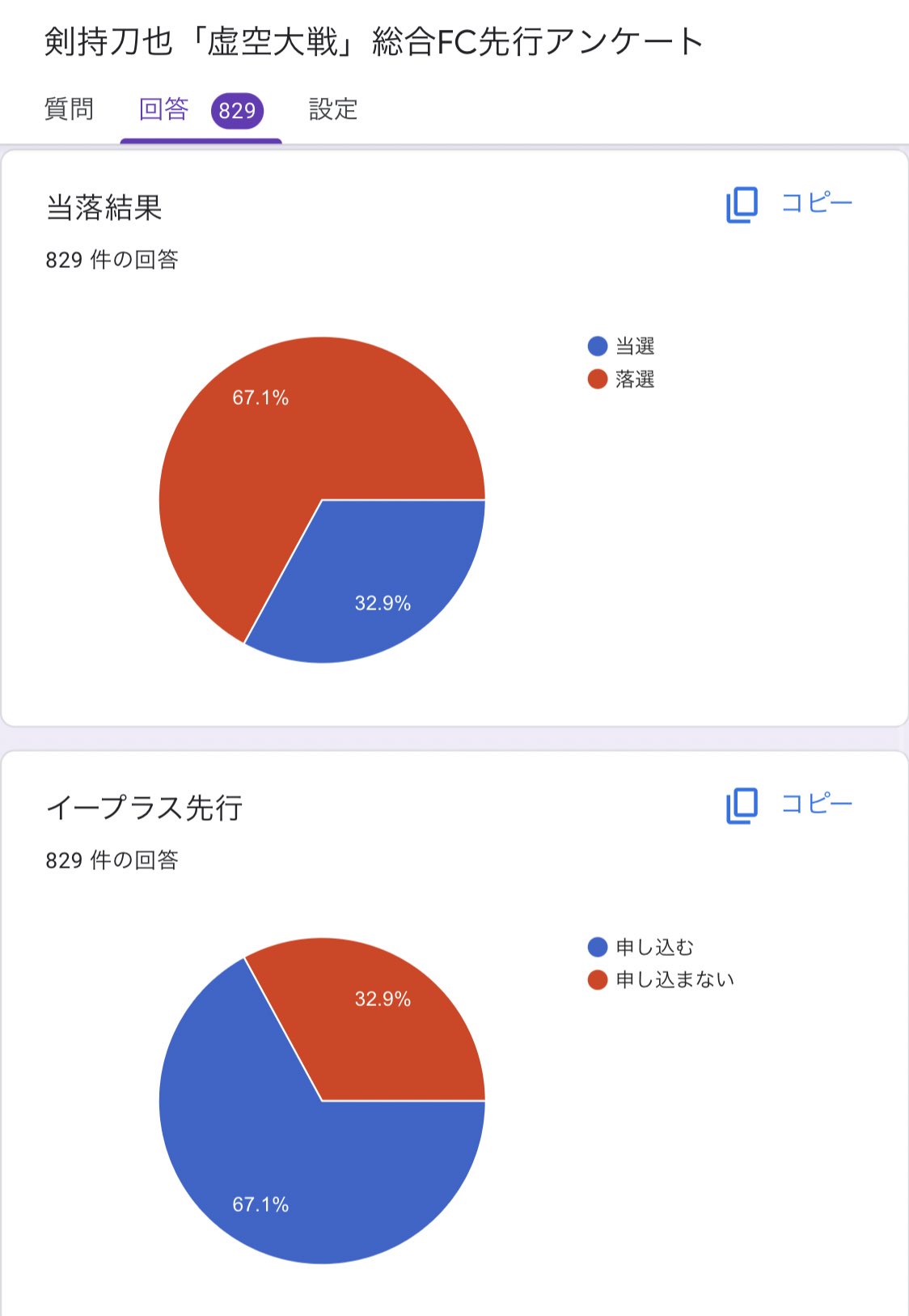 suu. on Twitter: "【途中結果】 剣持刀也「虚空大戦」当落アンケート https://t.co/vAeIZOCWE4 VΔLZ「一唱入魂」当落アンケート https://t ...