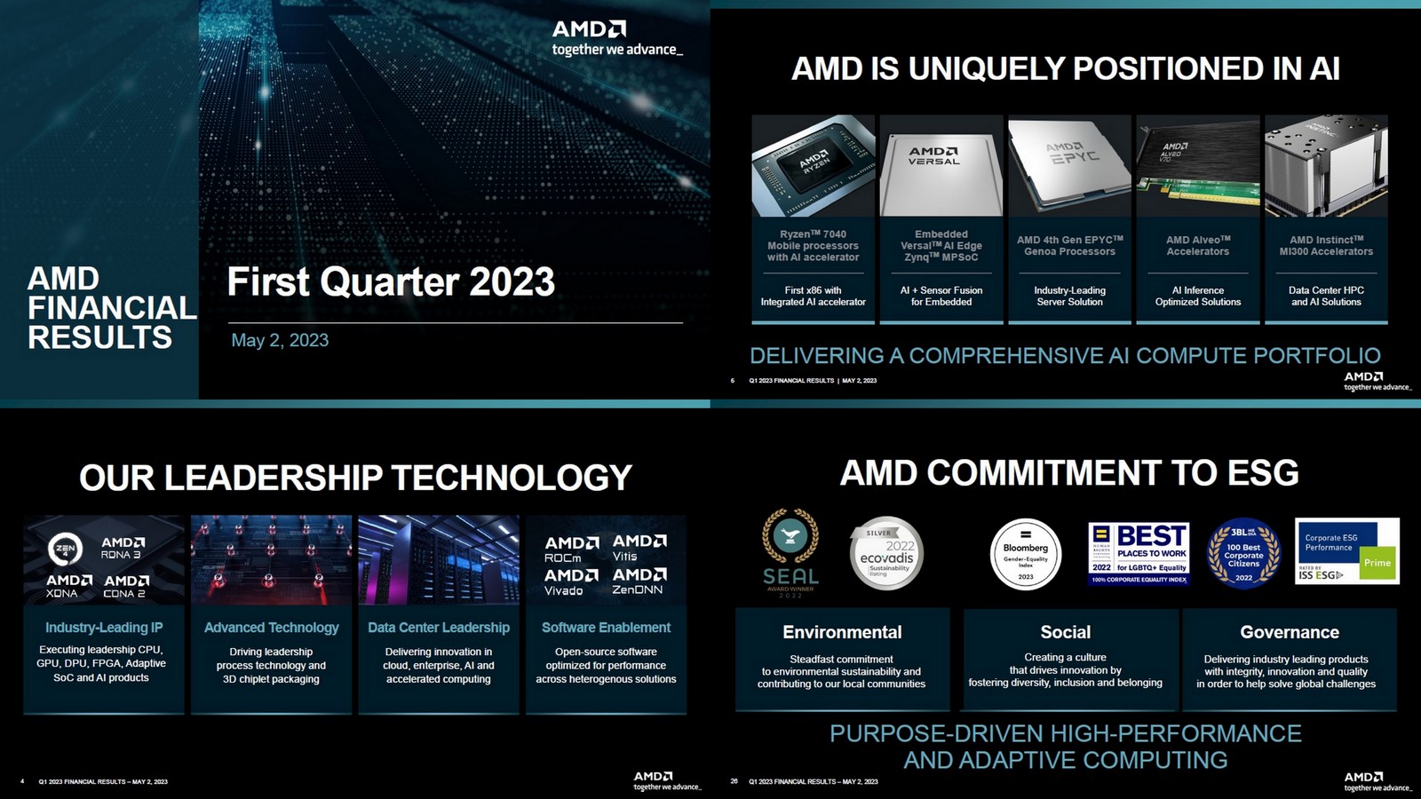 OGAWA, Tadashi on Twitter: "=> S. Naffziger, AMD Chiplet, ISSCC 2020 https://t.co/hXzRyR8kyh ...