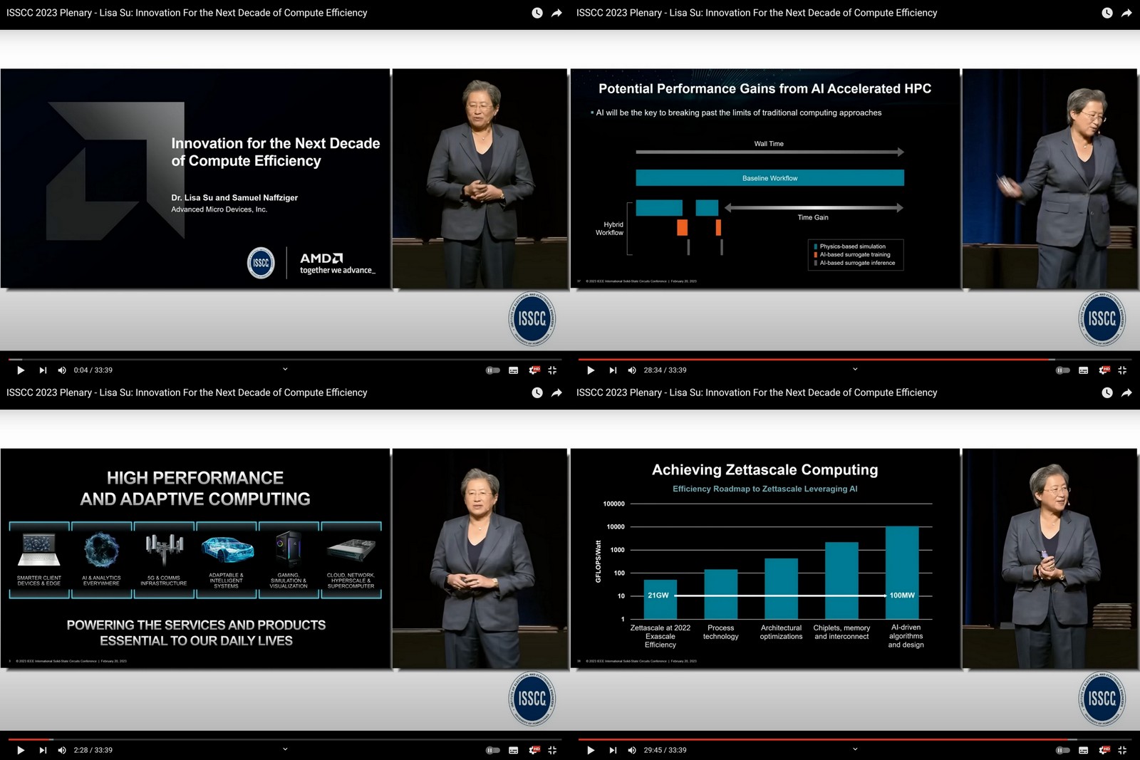 OGAWA, Tadashi on Twitter: "=> S. Naffziger, AMD Chiplet, ISSCC 2020 https://t.co/hXzRyR8kyh ...