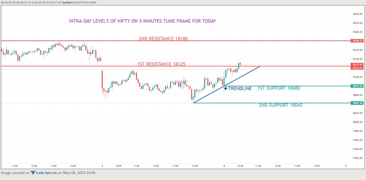 Yash Chitkara Trading Academy on Twitter: "NIFTY GIVES A BREAKOUT.#NIFTY50 #technicalanalysis # ...