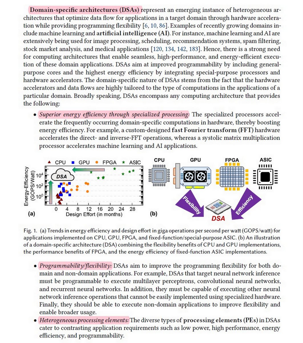 OGAWA, Tadashi on Twitter: "=> "Domain-Specific Architectures: Research Problems and Promising ...