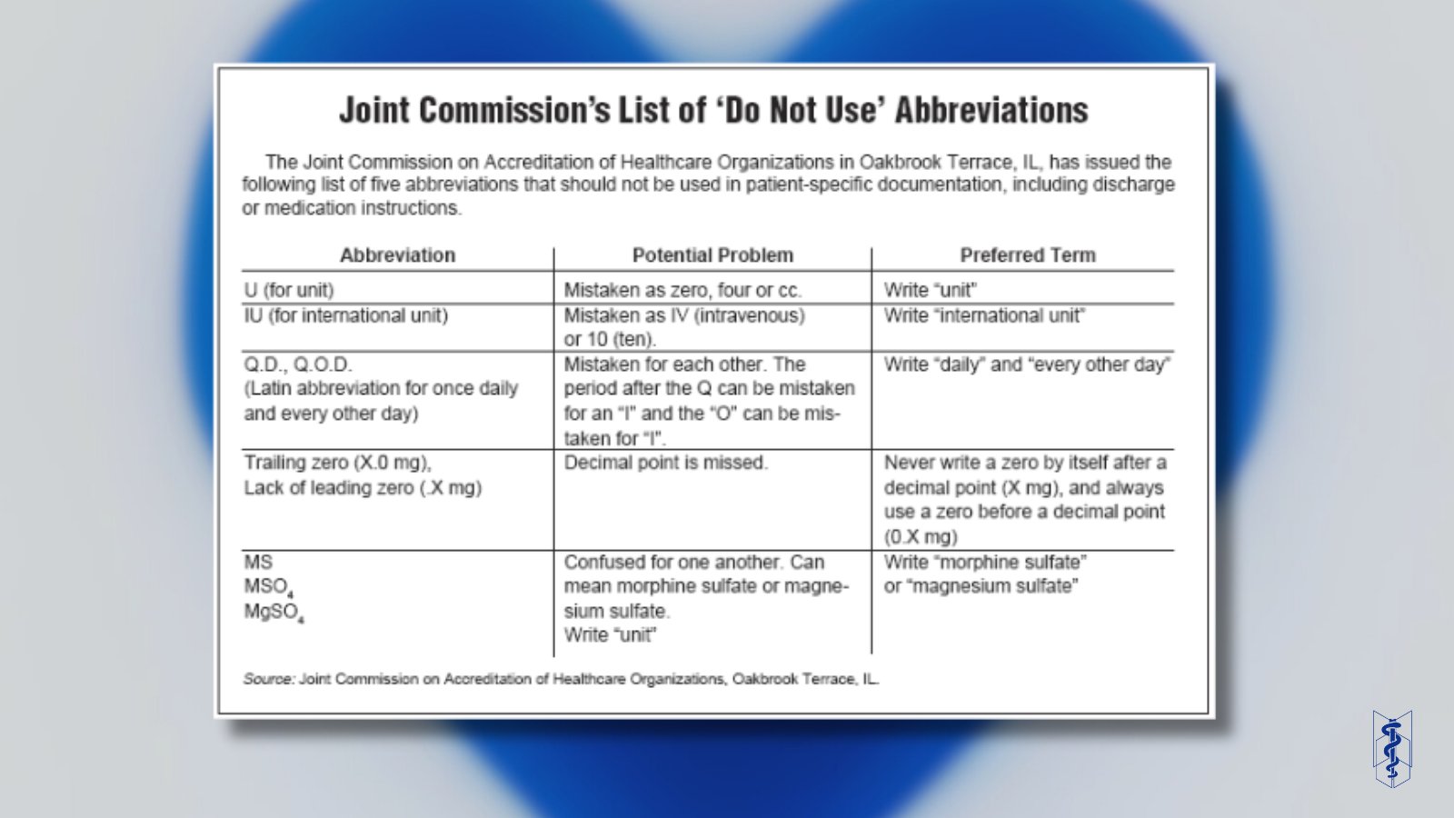Medical Abbreviations And The Official Do Not Use List, 44% OFF