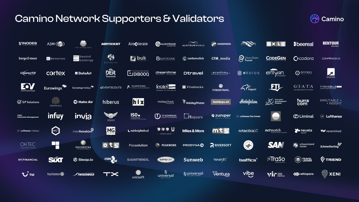 Gioluan.eth on Twitter: "@camino_network has already over 120 supporters from the travel ...