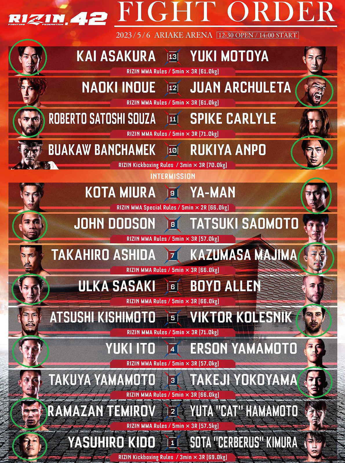 Mitch Chill, Son on Twitter: "My picks for #RIZIN42 this weekend! ⤵️ https://t.co/IeK71hH2gH ...