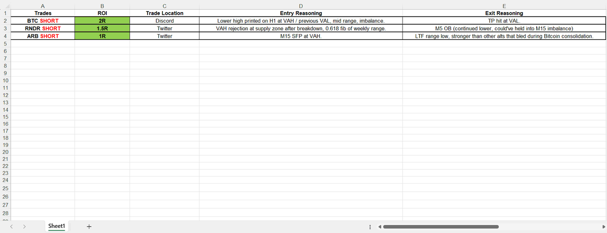 Ken on Twitter: "Trades Spreadsheet update. Steady progress so far in May. 5W 1BE, no wins of ...