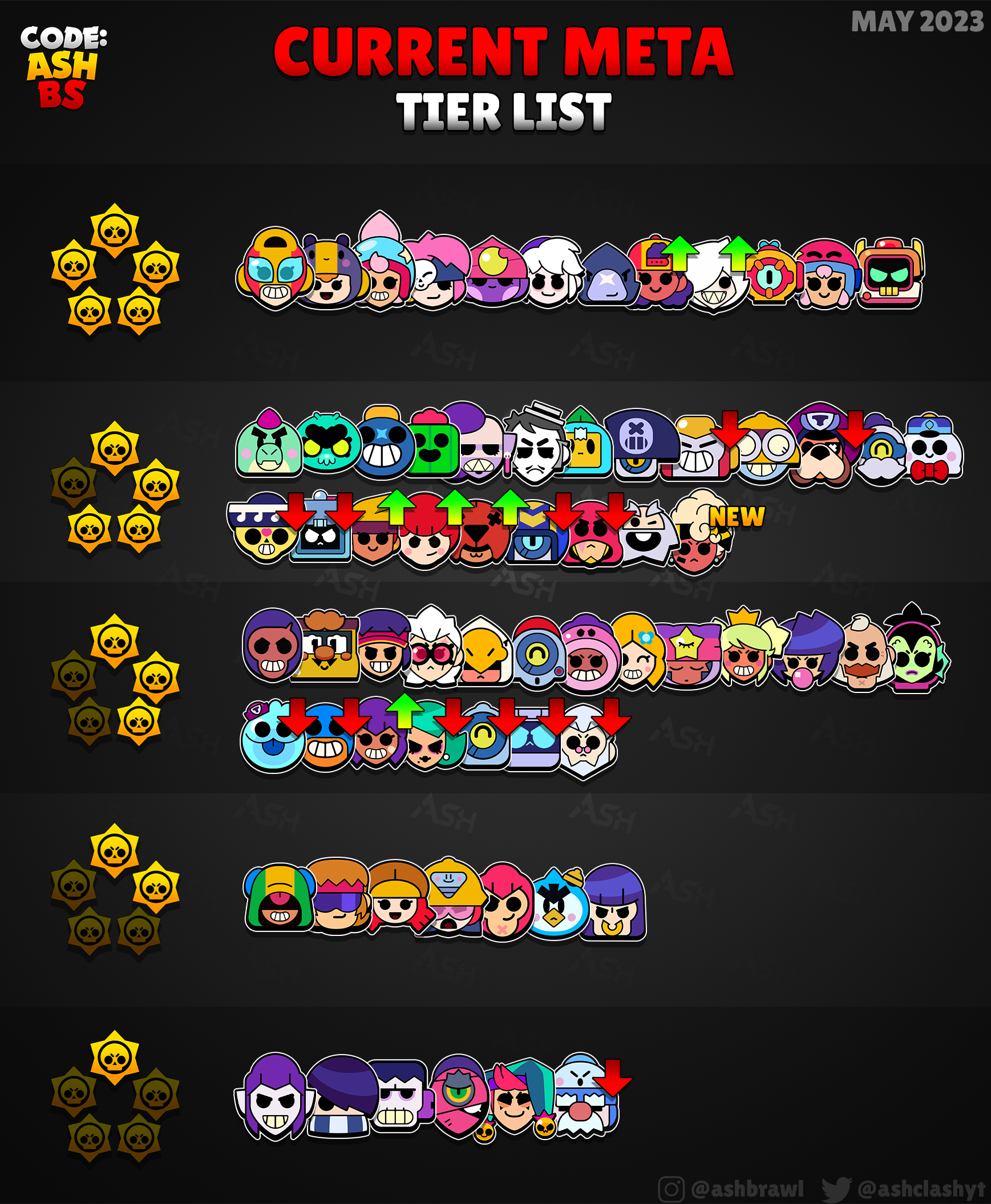 Meta Brawl Stars Mai 2024 Release Date - Janina Missie Meta Brawl Stars Mai 2024 Release Date - Janina Missie