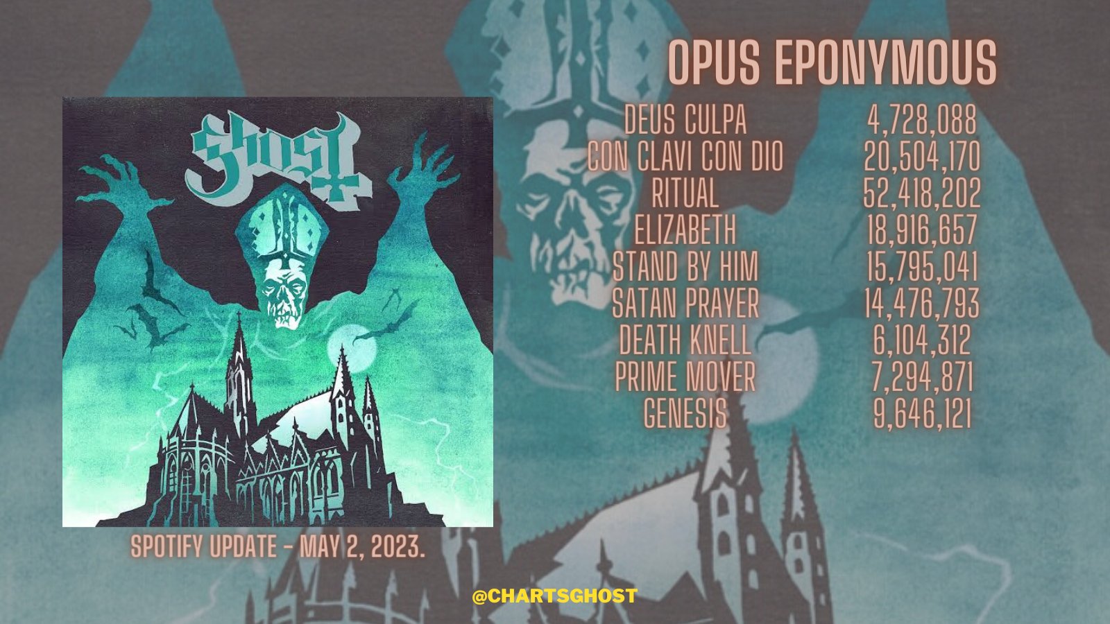 Ghost Opus Eponymous Wallpaper