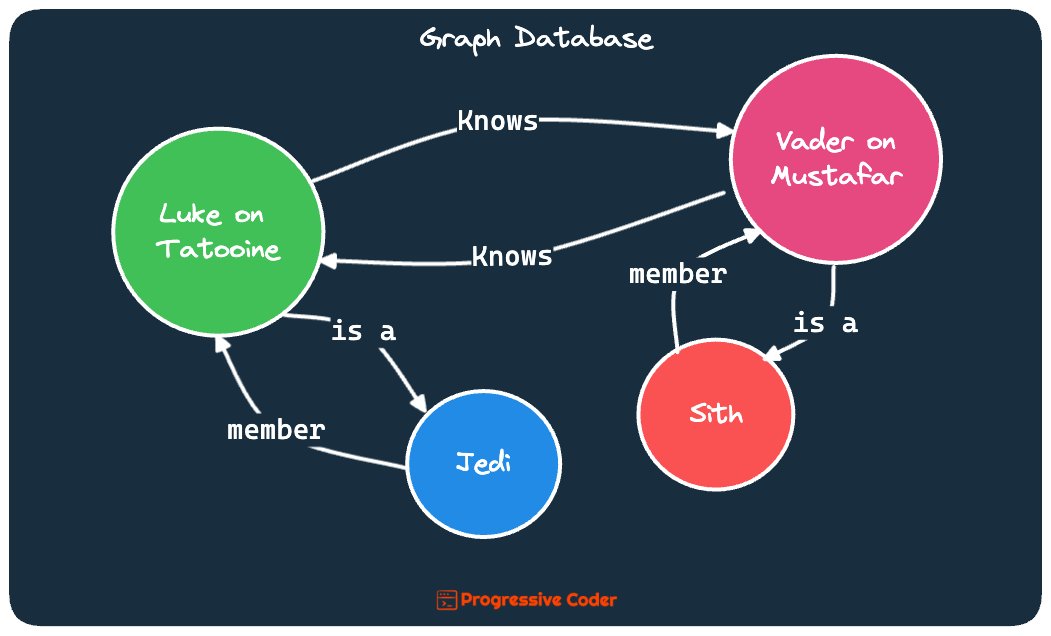 NoSQL databases have skyrocketed in popularity. But we use NoSQL as a ...
