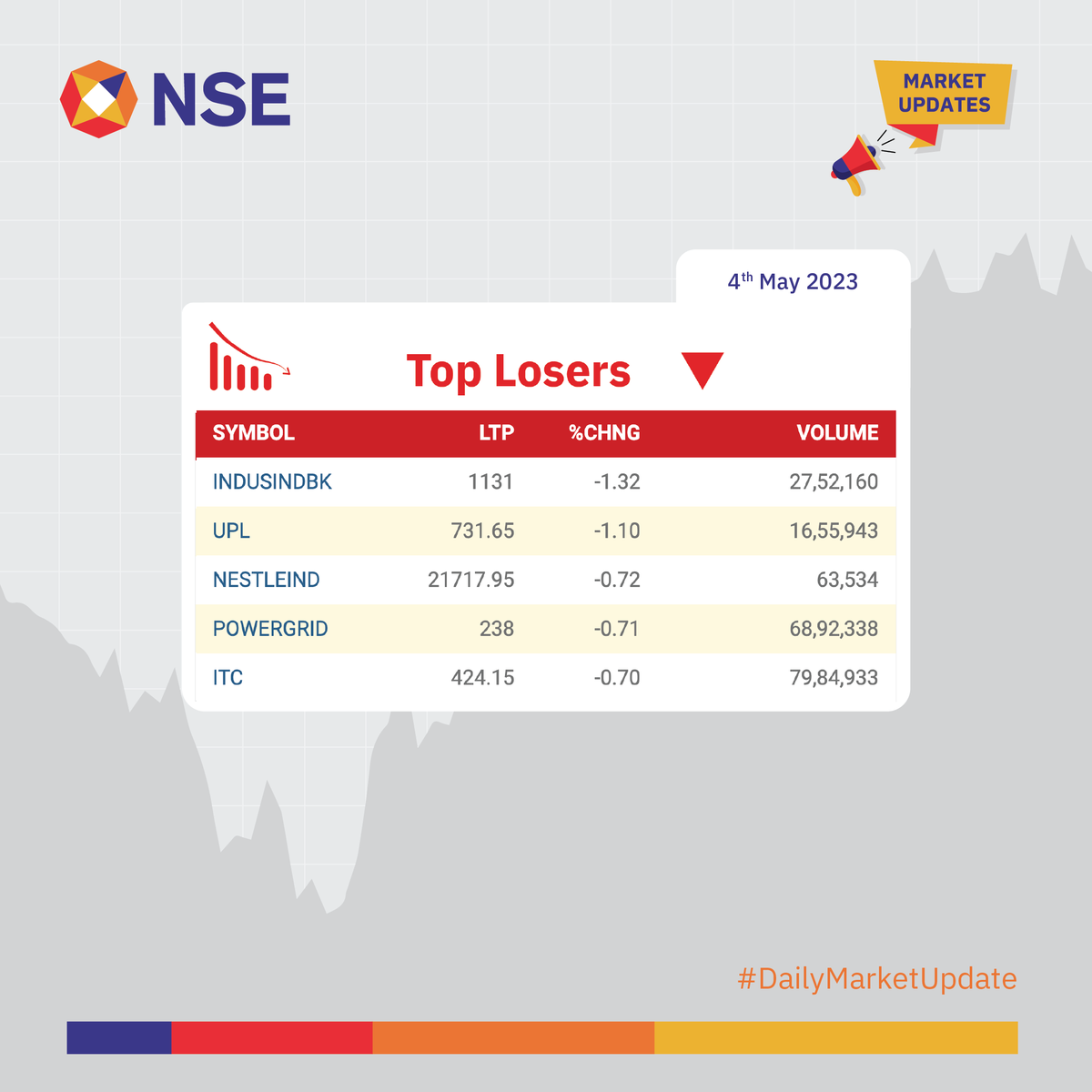NSE India on Twitter: "Market Update for the day. See more: https://bit.ly/3jwE0Qg https://bit ...
