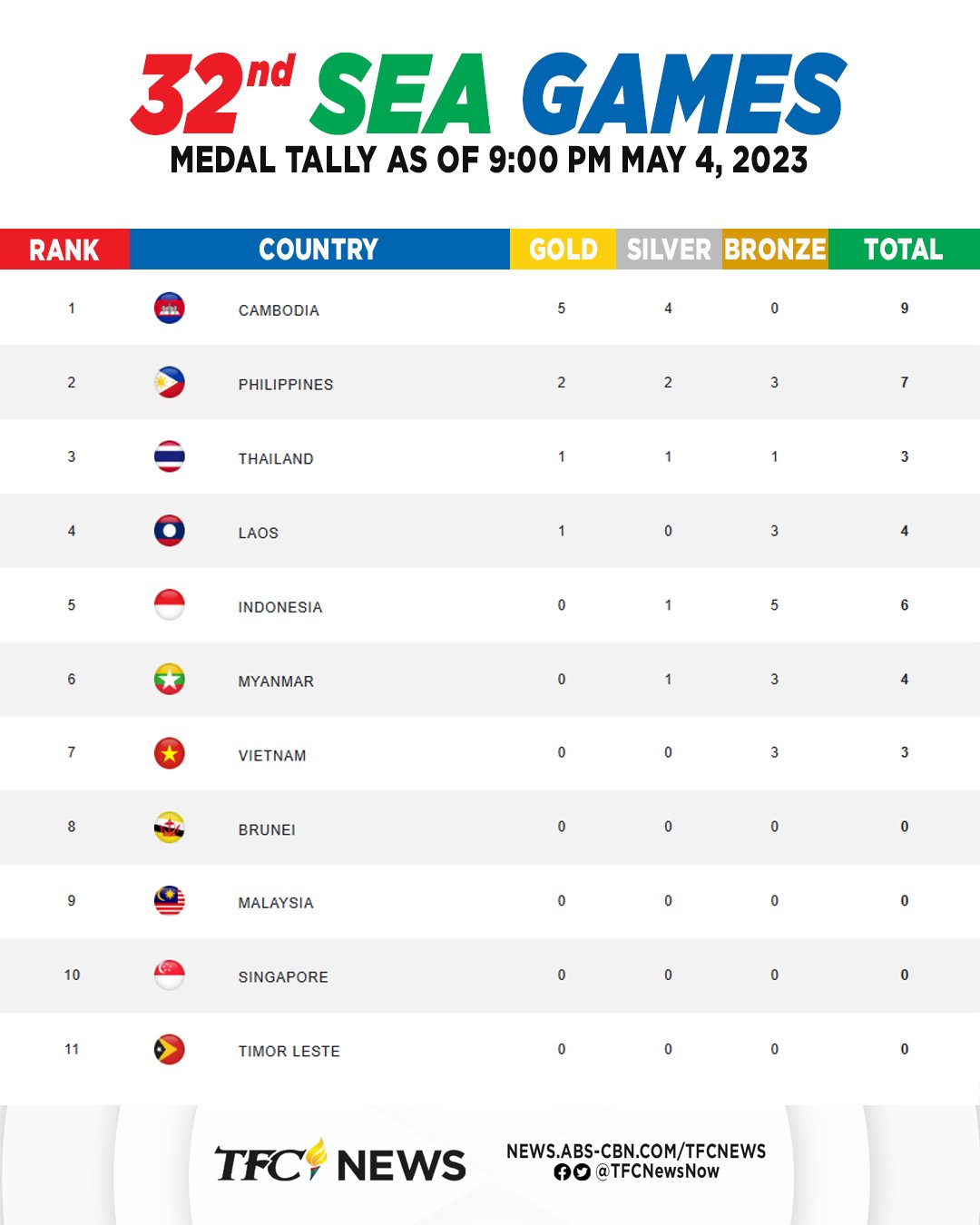 SEA Games 2023 medal - SitharaUrwa SEA Games 2023 medal - SitharaUrwa