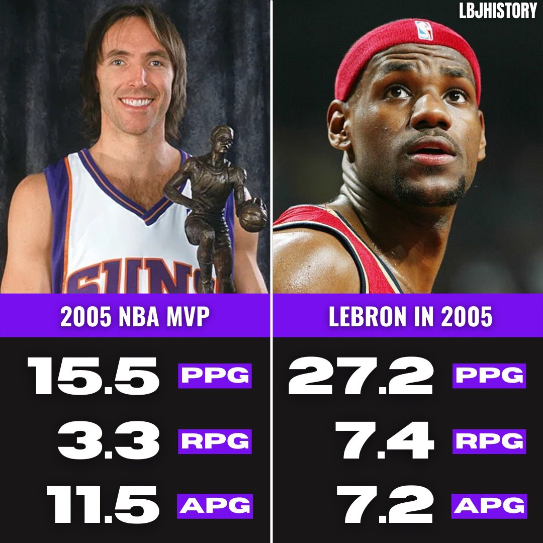 LeBron History 🏀 on Twitter: "LeBron vs. MVP Steve Nash (2005)"