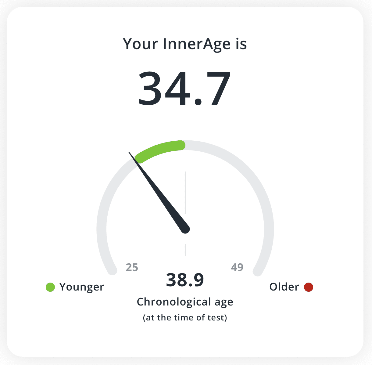 ROHAN K. (@LongevityGuy_) / Twitter