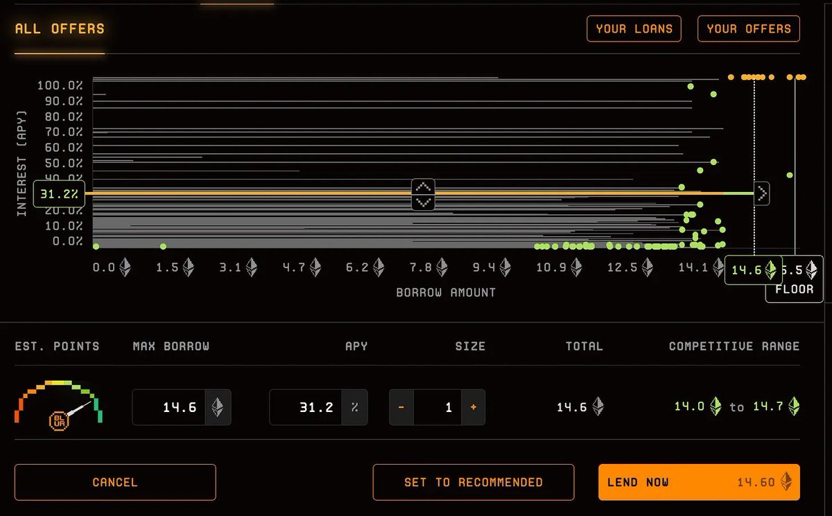 CapitalismLab's Threads – Thread Reader App