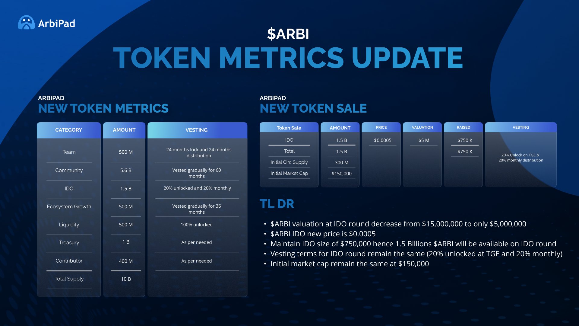 Arbipad on Twitter: "📢 $ARBI Token Metrics Update Greetings to all #Arbinauts! 👋 — We have ...