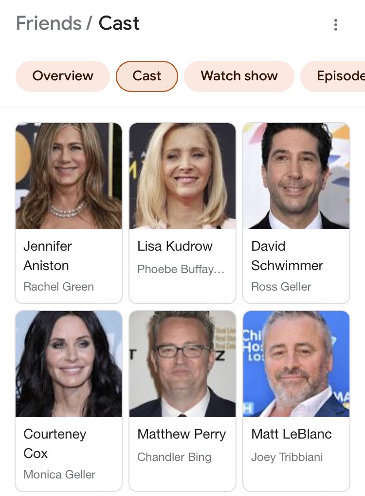 Friends Cast Names