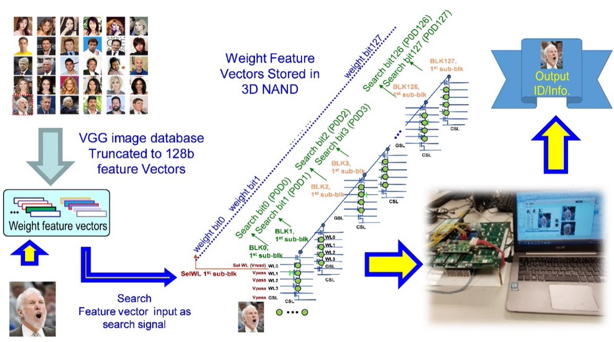 IEEE Symposium on VLSI Technology and Circuits on Twitter: "#VLSI2023 Joint Technology/Circuits ...
