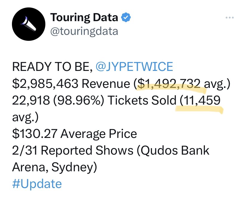 Yanтб угд тшж тшж On Twitter Cuntyfortwice Touringdata Jypetwice 2019