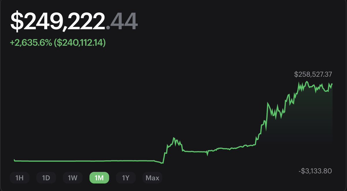 Quick guide to shitcoins and how to 10x your deposit by following some ...