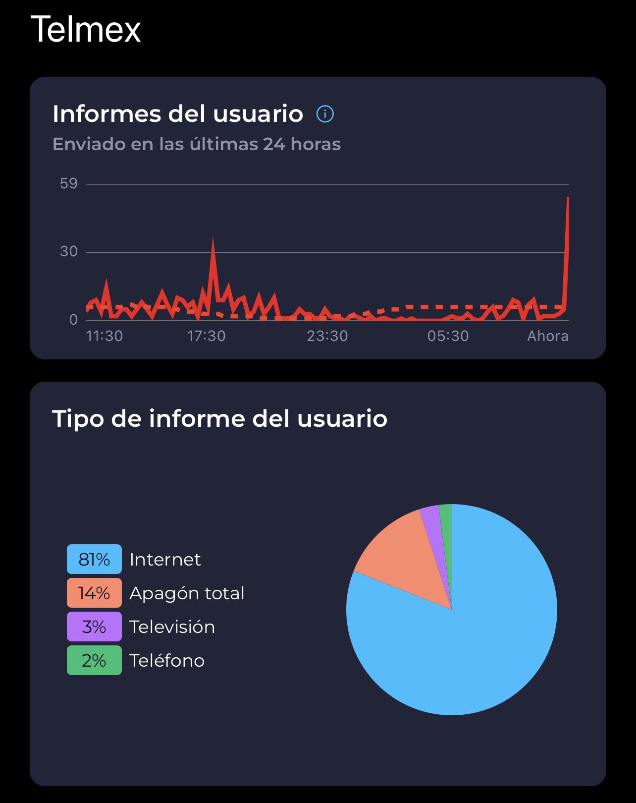 IoT | ISP | 5G on Twitter: "⚠️ No es su smartphone, usuarios Telmex y Telcel reportan ...