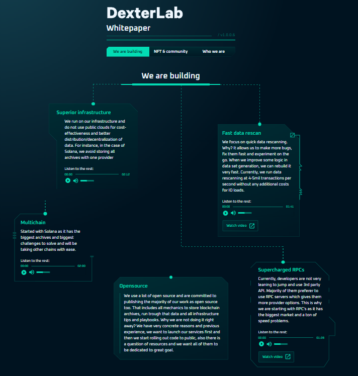 DexterLab 📊 on Twitter: "The whitepaper has been updated and is ready to be viewed by degens! 🫡 ...