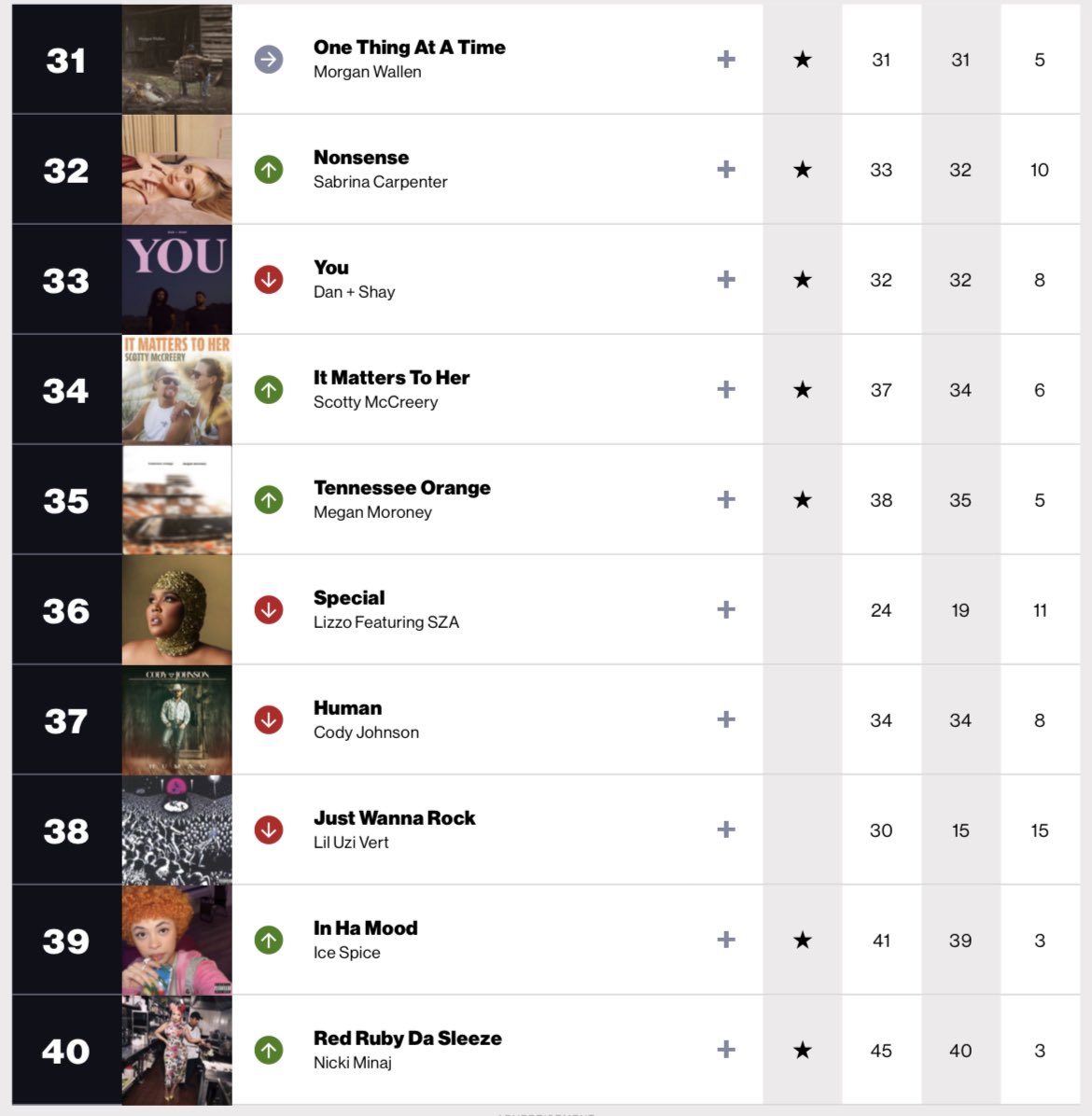 US Radio Updater on Twitter: "This week’s Billboard Radio Songs Chart"