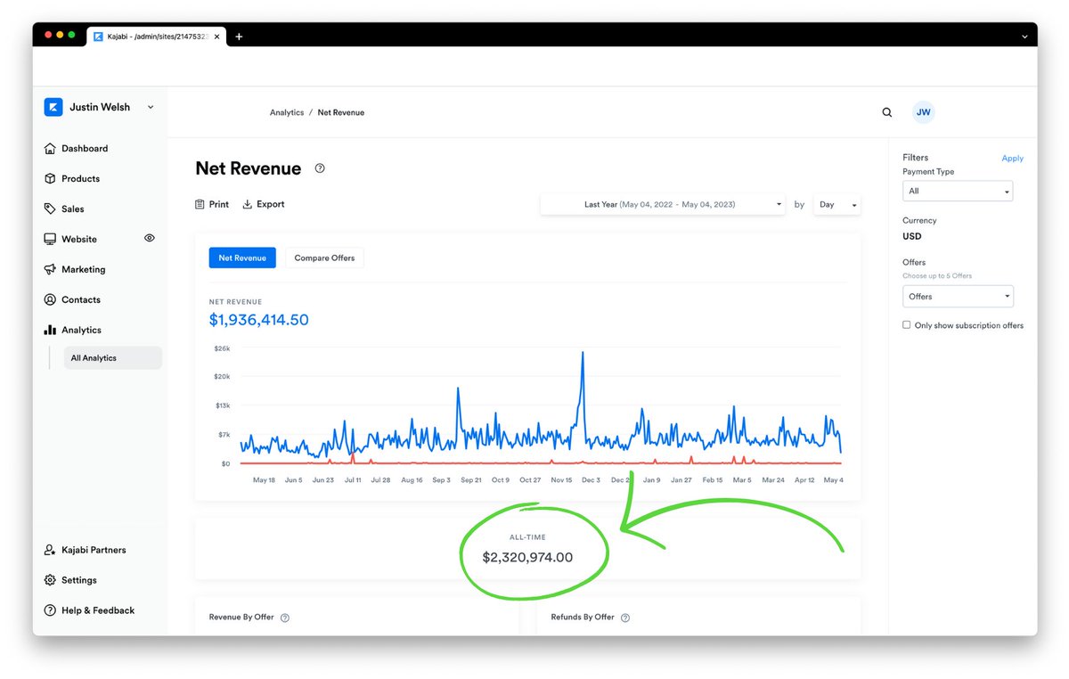 Online Course Marketing 101: Your offer should answer, "What, exactly ...
