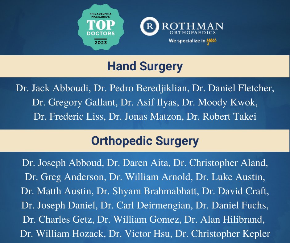 Rothman Orthopaedic Institute on Twitter: "🎉 👏 Congratulations to the 66 Rothman Orthopaedics ...