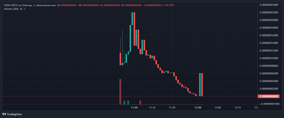 Trading Memecoins can make you 100x It can also lead you to loose 100% ...