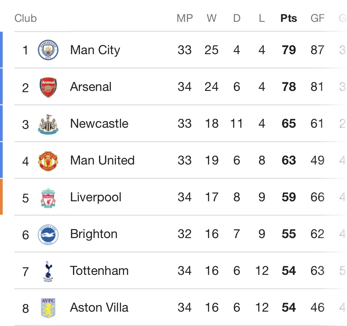 Brighton And Hove Albion Vs Manchester United Twitter