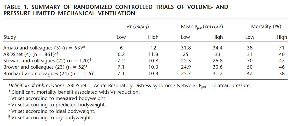 ICU milestones: It was 23 years ago today, May 4th 2000, when @NEJM ...